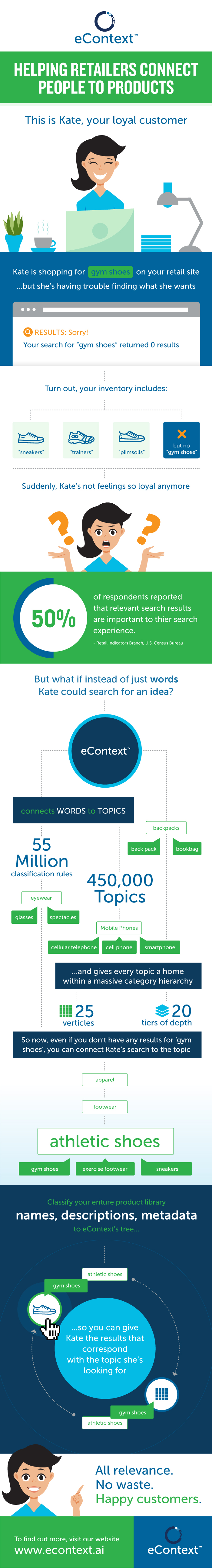 Text Classification Resources | VA and Chatbot Whitepapers